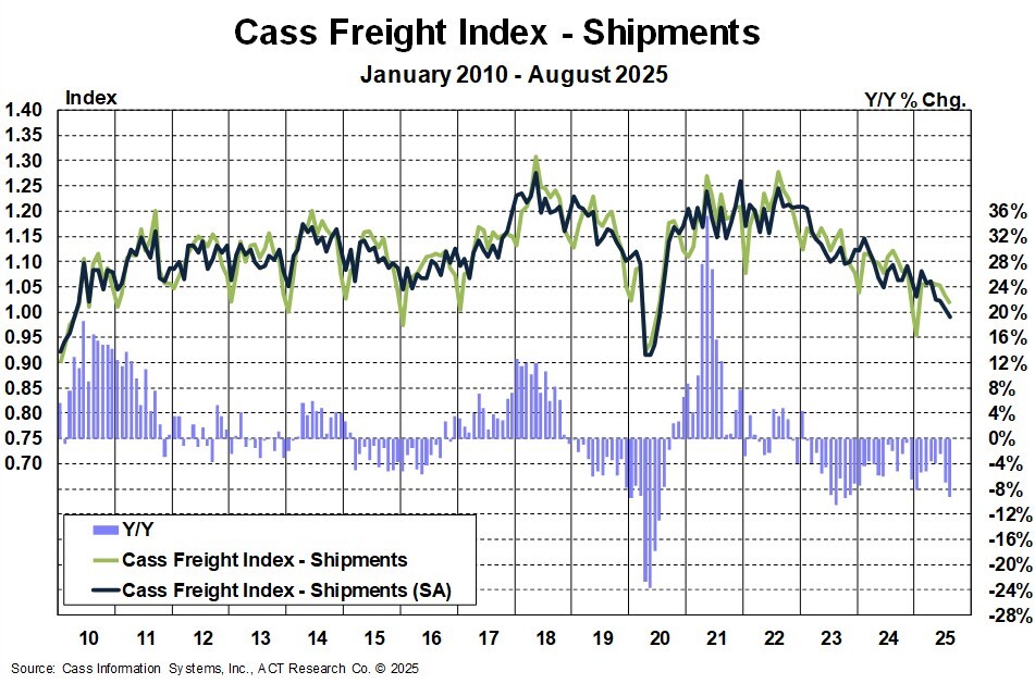Freight Focus